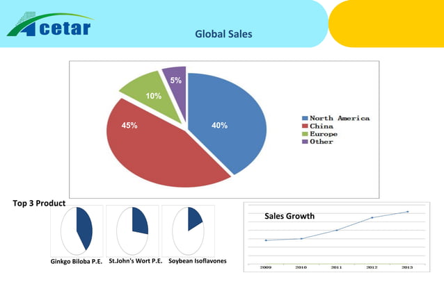 Acetar Presentation | PPT