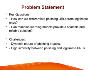 -Phishing-URL-Detection-Presentation-1.pptx