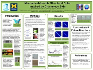 Poster - Mechanical-tunable Structural Color Inspired by Chameleon Skin | PDF