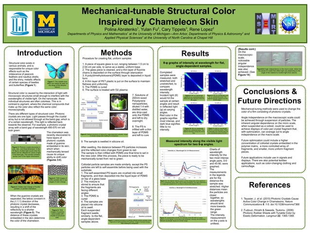 Poster - Mechanical-tunable Structural Color Inspired by Chameleon Skin ...