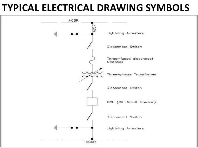 POWER DISTRIBUTION 2.docx
