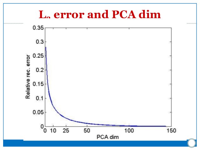 Neural Networks: Principal Component Analysis (PCA) | PPT