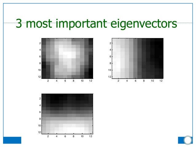 Neural Networks: Principal Component Analysis (PCA) | PPT
