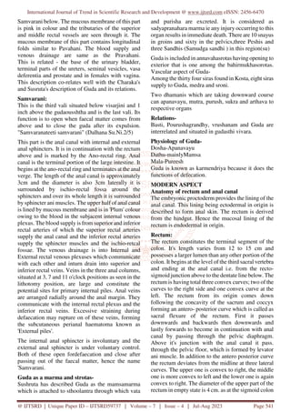 Anatomical Aspects of Guda (Anal Canal) - A Literary Review | PDF
