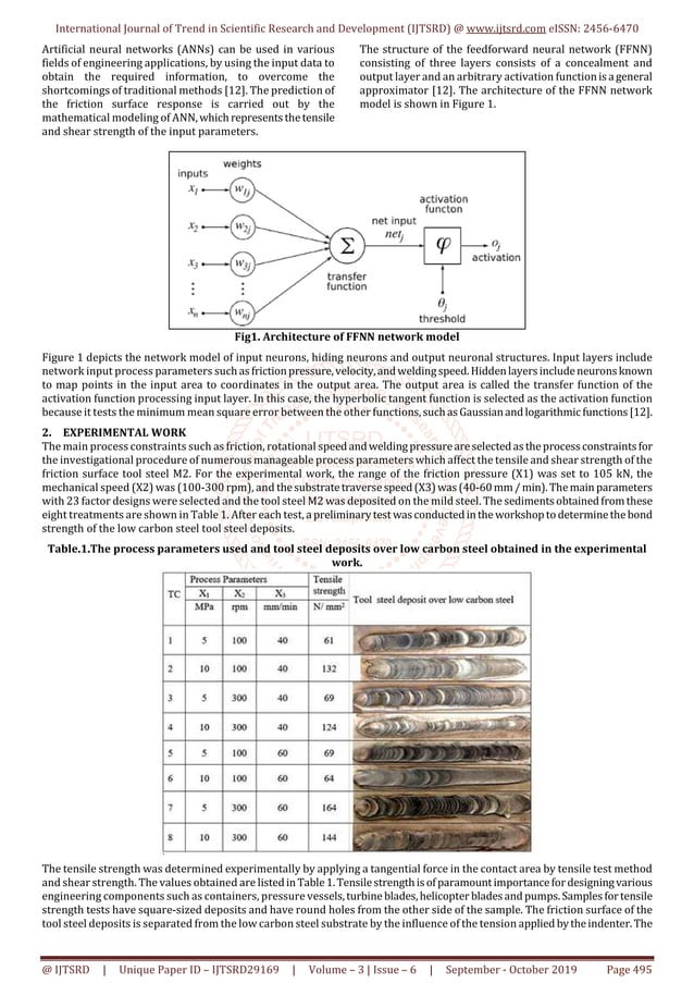ANN Model Based Calculation of Tensile of Friction Surfaced Tool Steel | PDF