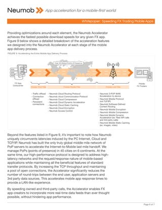 Neumob -How To Improve Foreign Exchange Mobile App Performance | PDF