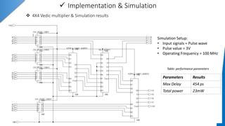 Presentation2 | PDF | Computer Software and Applications | Computing