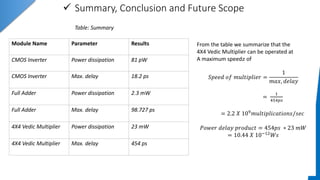 Presentation2 | PDF | Computer Software and Applications | Computing