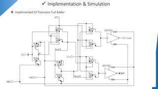 Presentation2 | PDF | Computer Software and Applications | Computing