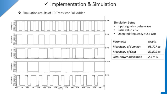 Presentation2 | PDF | Computer Software and Applications | Computing