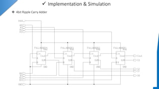 Presentation2 | PDF | Computer Software and Applications | Computing