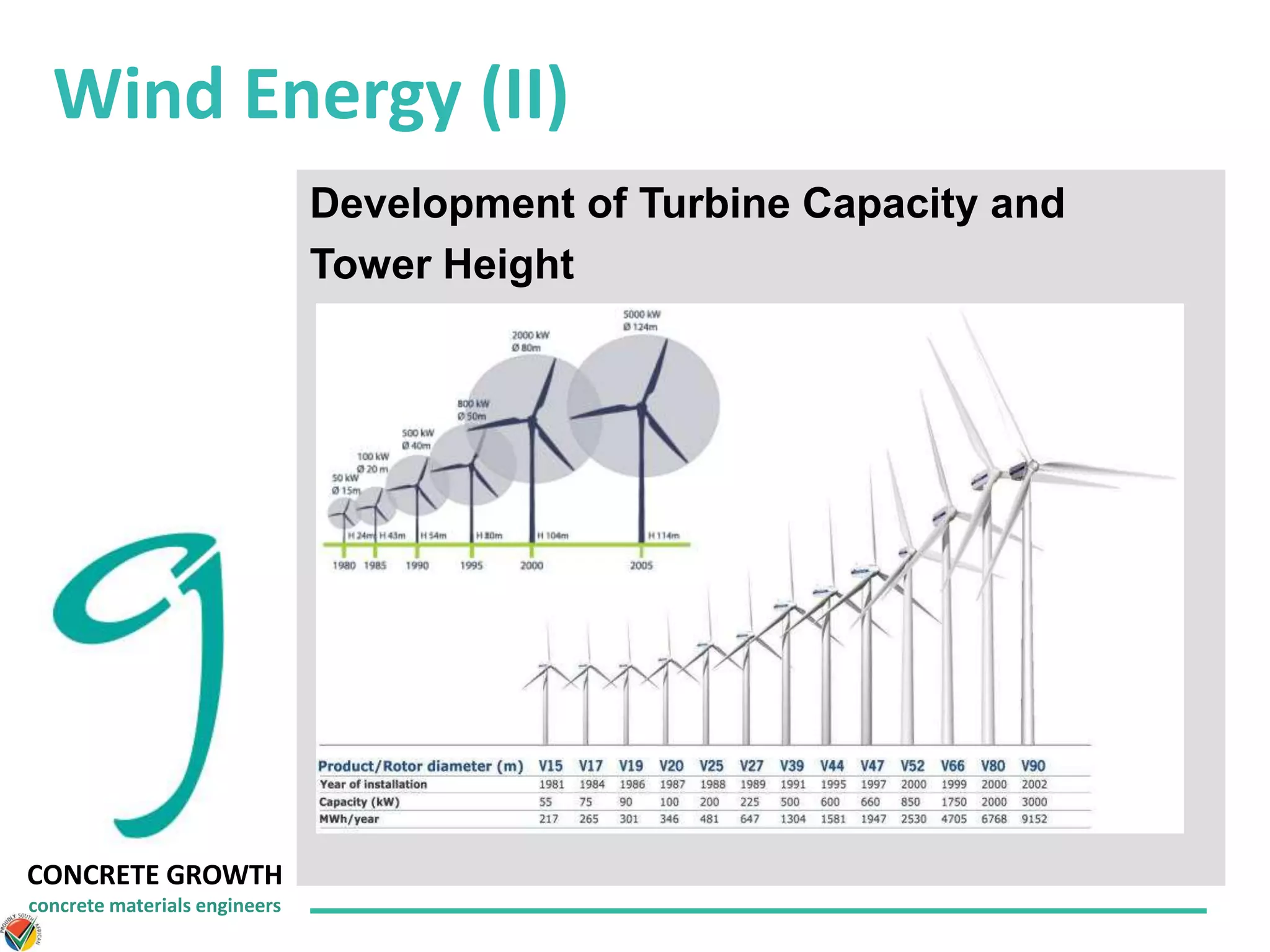 Quality Management of Precast Concrete Segments for Wind Turbine Towers ...