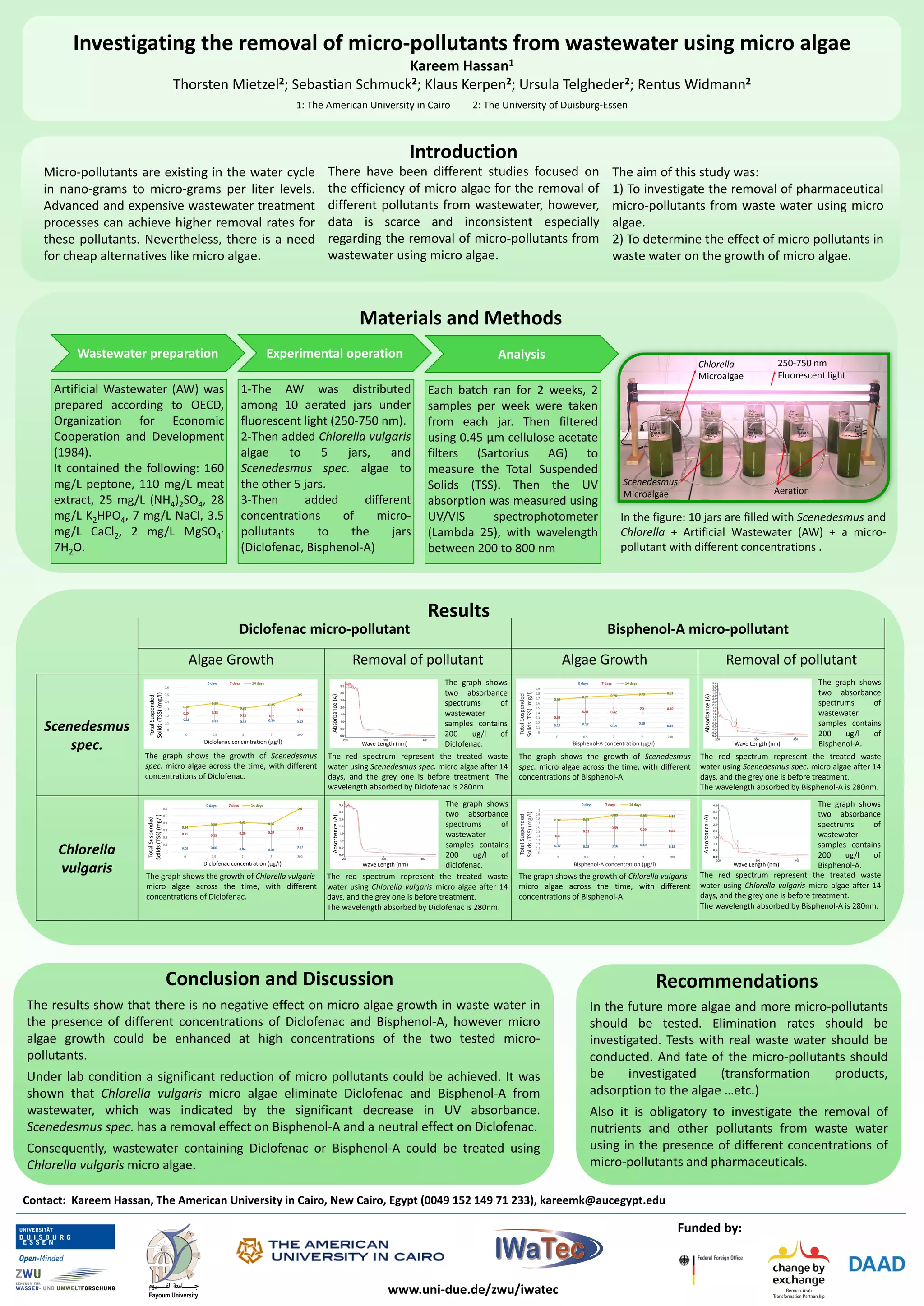 Kareem Hassan_Iwatec_Poster_final draft | PDF