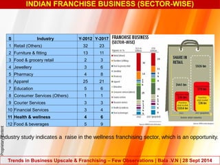 BusinessUpscale_SNAP_PPT | PDF | Business | Business and Finance