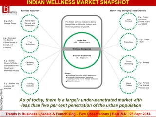 BusinessUpscale_SNAP_PPT | PDF | Business | Business and Finance