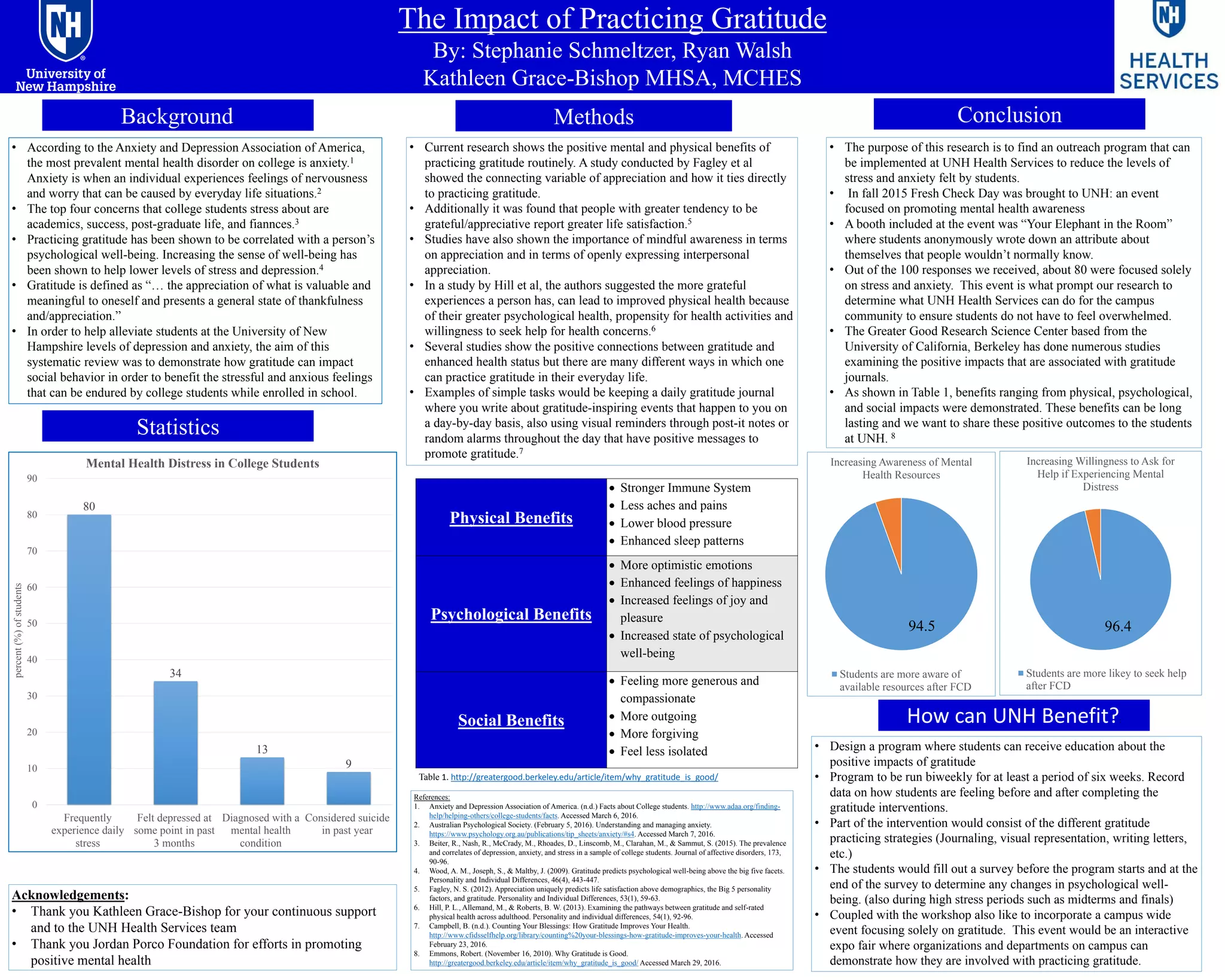 Schmeltzer_URC_poster | PPT