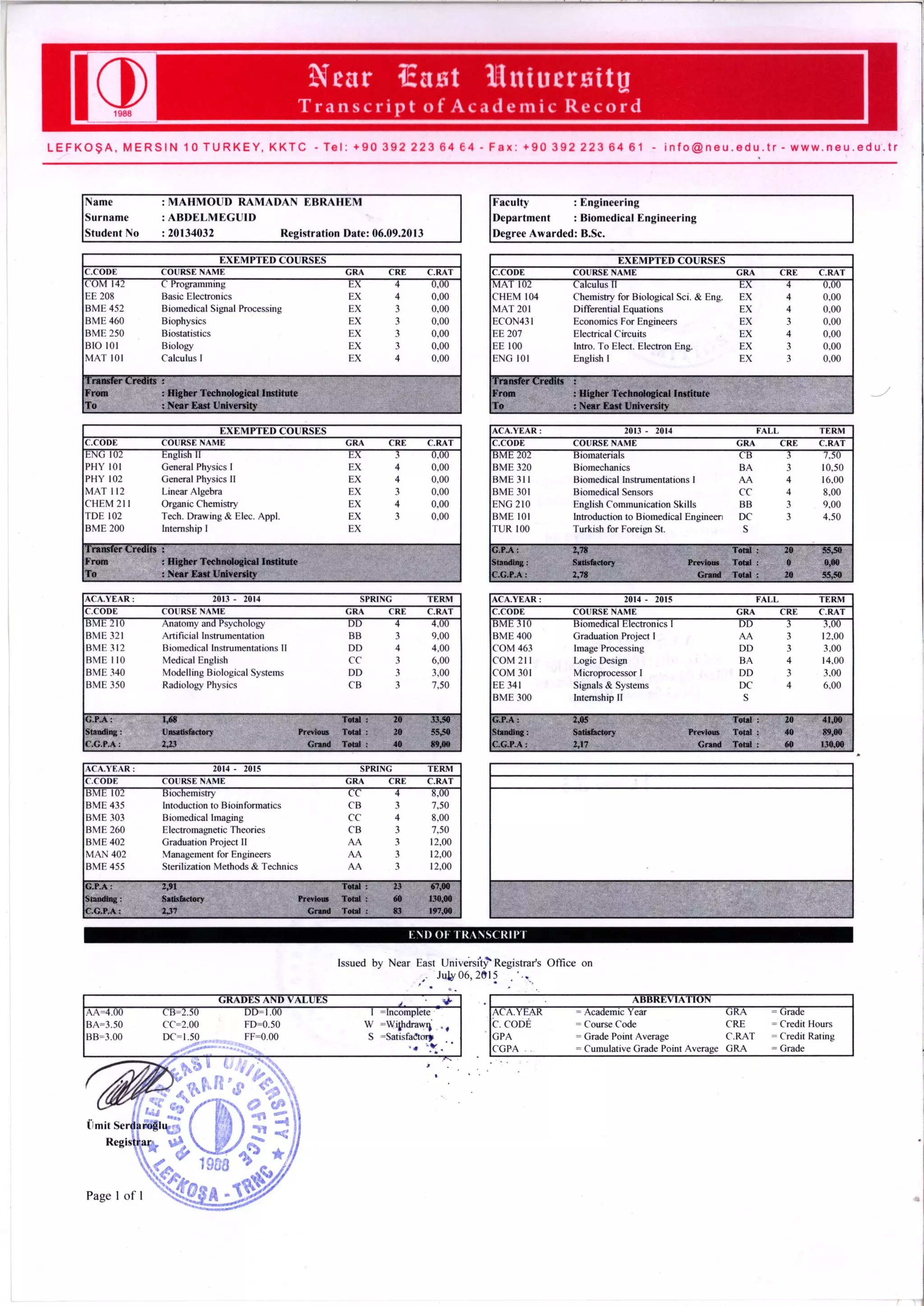 Transcript Certificate | PDF