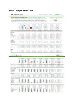 Mobile Device Management - Product Study | DOC
