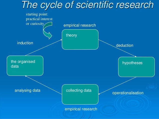 Criteria of_scientific_research