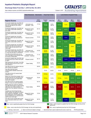 NRC Picker Scores | PDF | Parenting Babies and Toddlers | Parenting