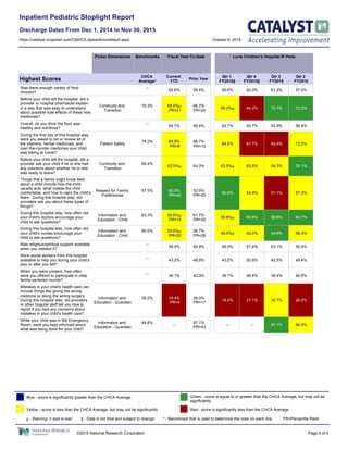 NRC Picker Scores | PDF | Parenting Babies and Toddlers | Parenting