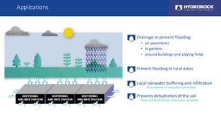 Hydrorock Corporate Presentation English | PPT
