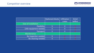 Hydrorock Corporate Presentation English | PPT