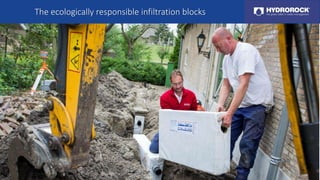 Hydrorock Corporate Presentation English | PPT