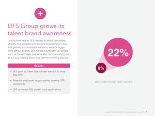 Pitching Talent Brand To Your Cxo | PPT