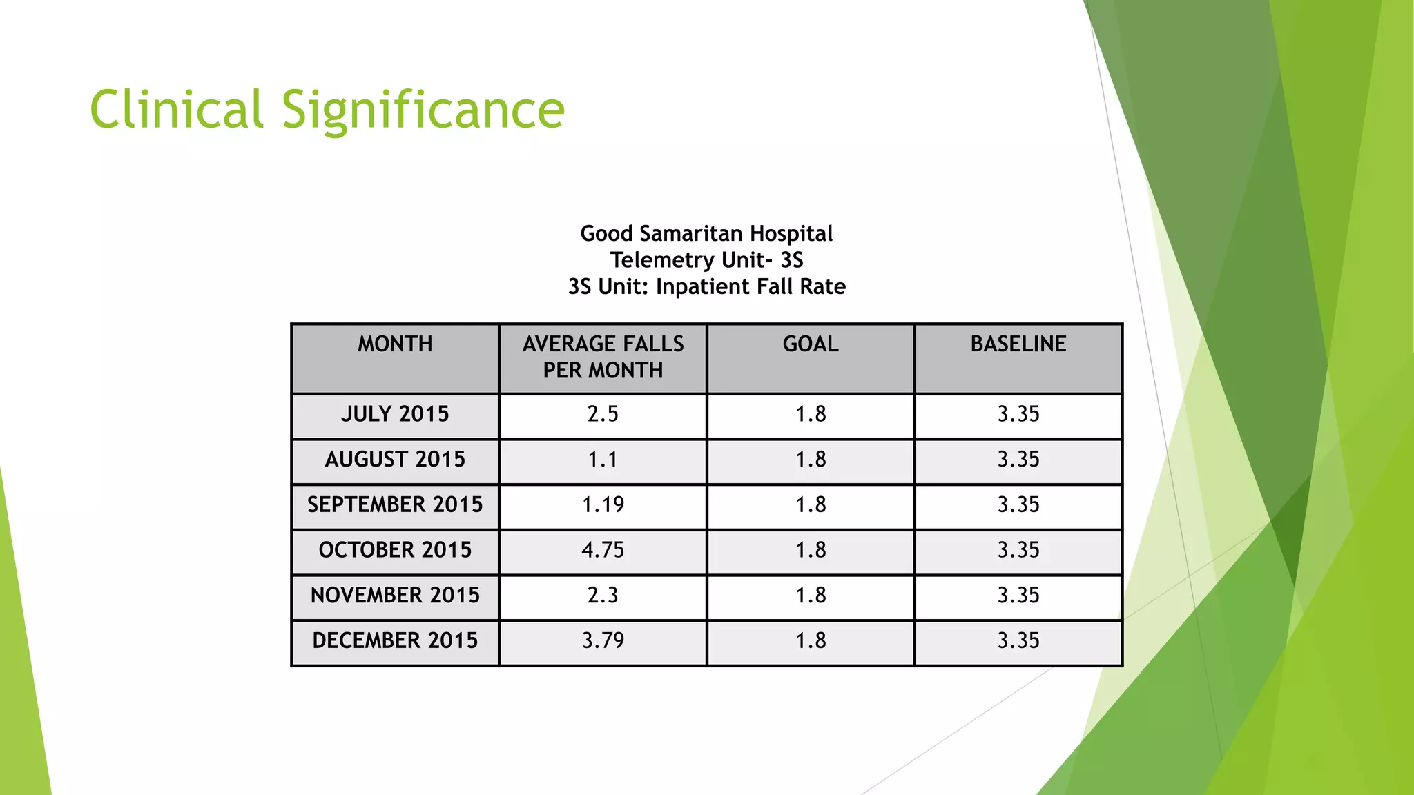 Fall Prevention (1) | PPTX