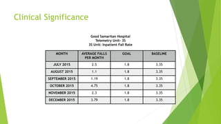 Fall Prevention (1) | PPTX