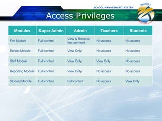 TechMJ School Management System | PPTX | Educational Assessment | Education