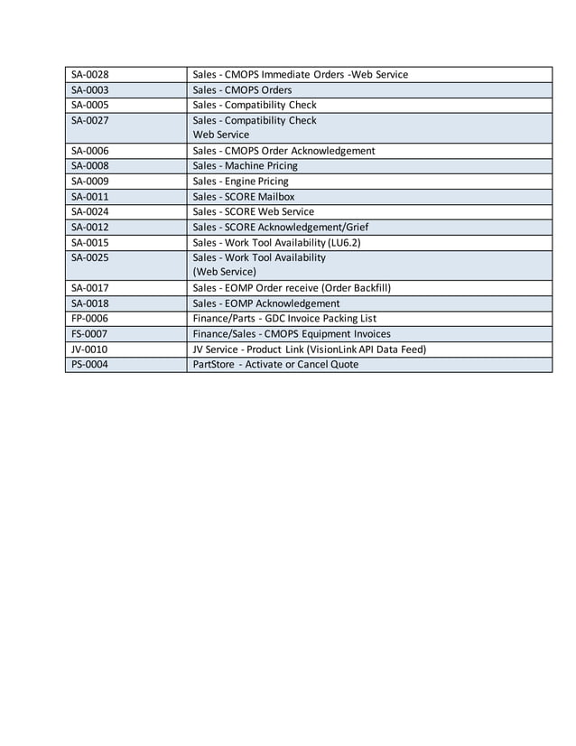 CAT_Interfaces_Implemented | DOCX