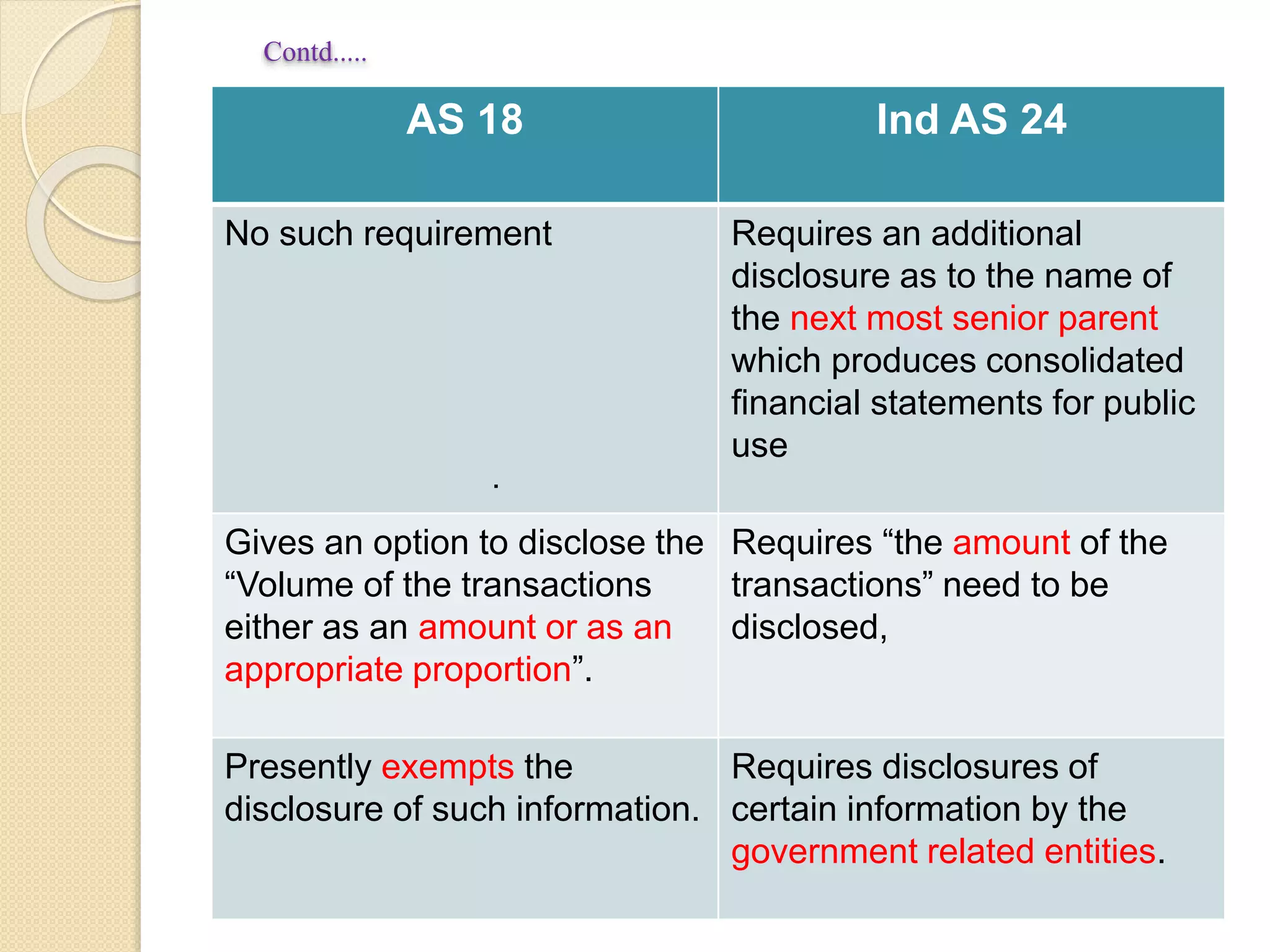 Presentation on AS 18_Chaitanya_06.06.2015.pptx [Autosaved] (1) | PPTX