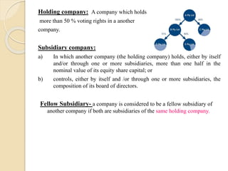 Presentation on AS 18_Chaitanya_06.06.2015.pptx [Autosaved] (1) | PPTX