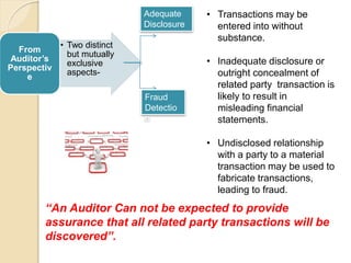 Presentation on AS 18_Chaitanya_06.06.2015.pptx [Autosaved] (1) | PPTX