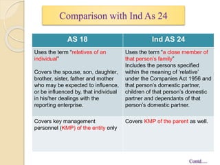 Presentation on AS 18_Chaitanya_06.06.2015.pptx [Autosaved] (1) | PPTX