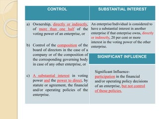 Presentation on AS 18_Chaitanya_06.06.2015.pptx [Autosaved] (1) | PPTX