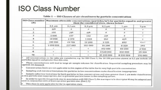 ISO 14644-1 | PPTX