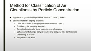 ISO 14644-1 | PPTX