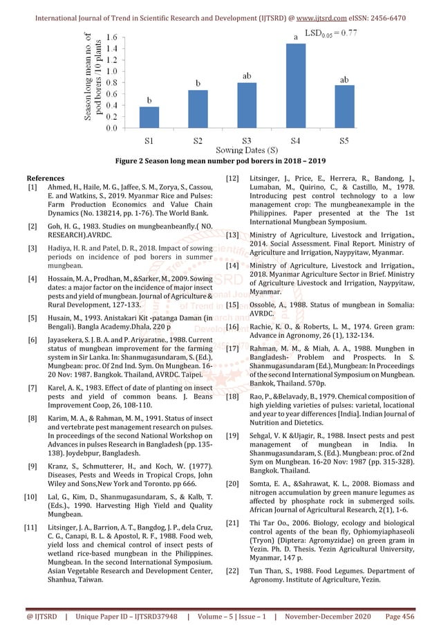 Effect of Sowing Dates and Varieties on the Incidence of Insect Pests ...