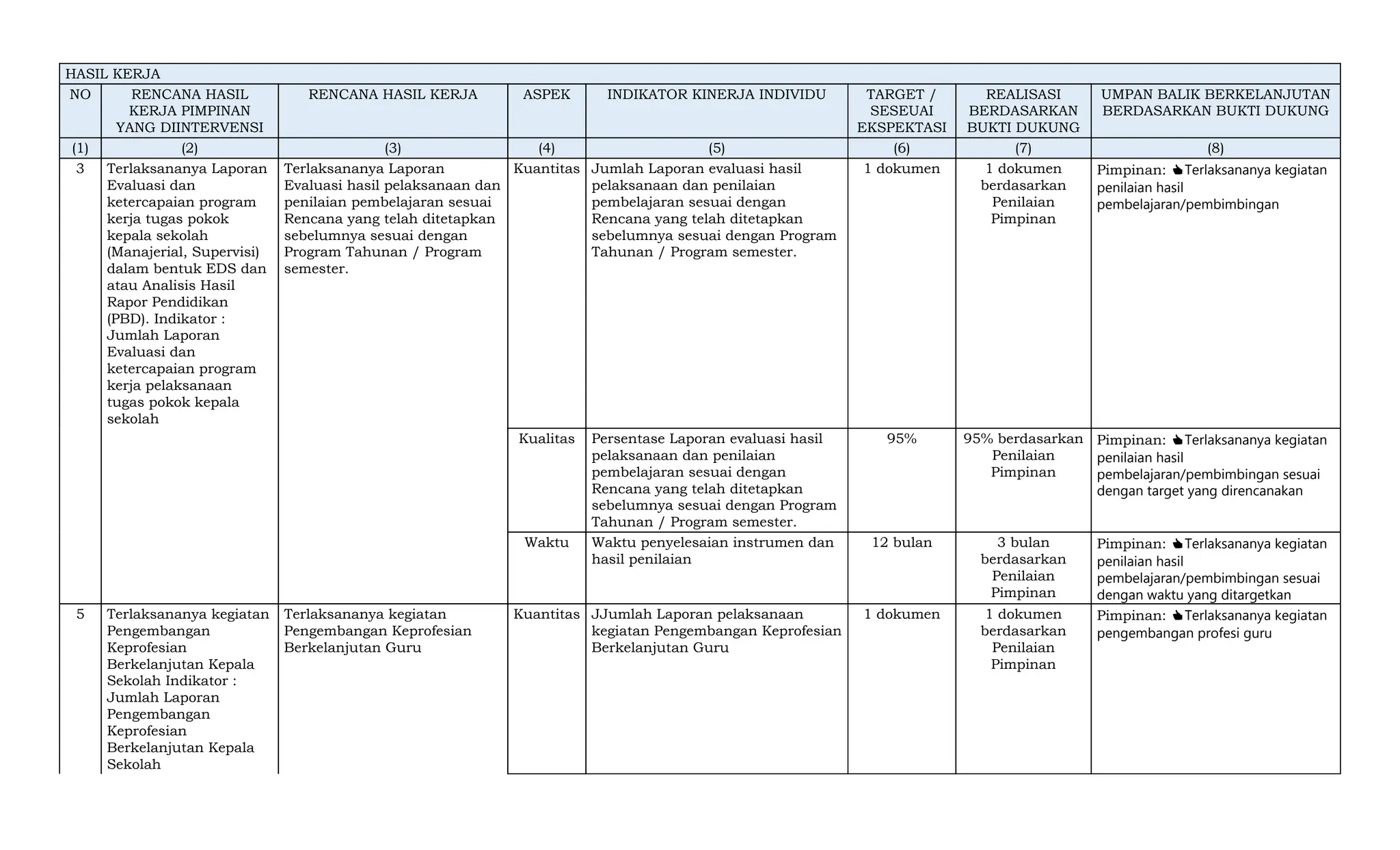 SKP Penilaian ekinerja pegawai My ASN BKN | PDF