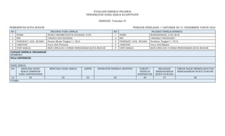 SKP Penilaian ekinerja pegawai My ASN BKN | PDF