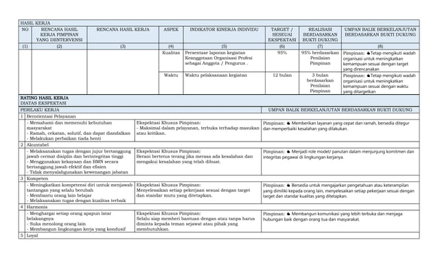 SKP Penilaian ekinerja pegawai My ASN BKN | PDF