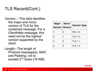 ssl | PPTX | Internet | Computing