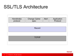 ssl | PPTX | Internet | Computing