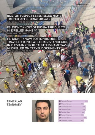 Tamerlan Tsarnaev Beard