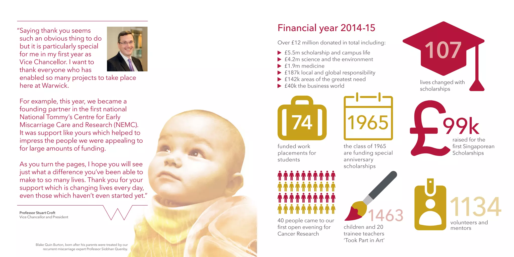 The Little Book of Big Thank Yous | PDF