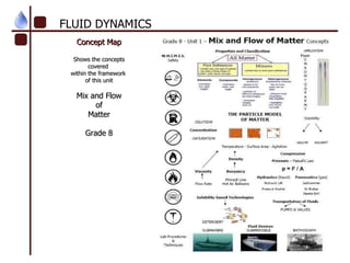 Mix and Flow of Matter | PPT