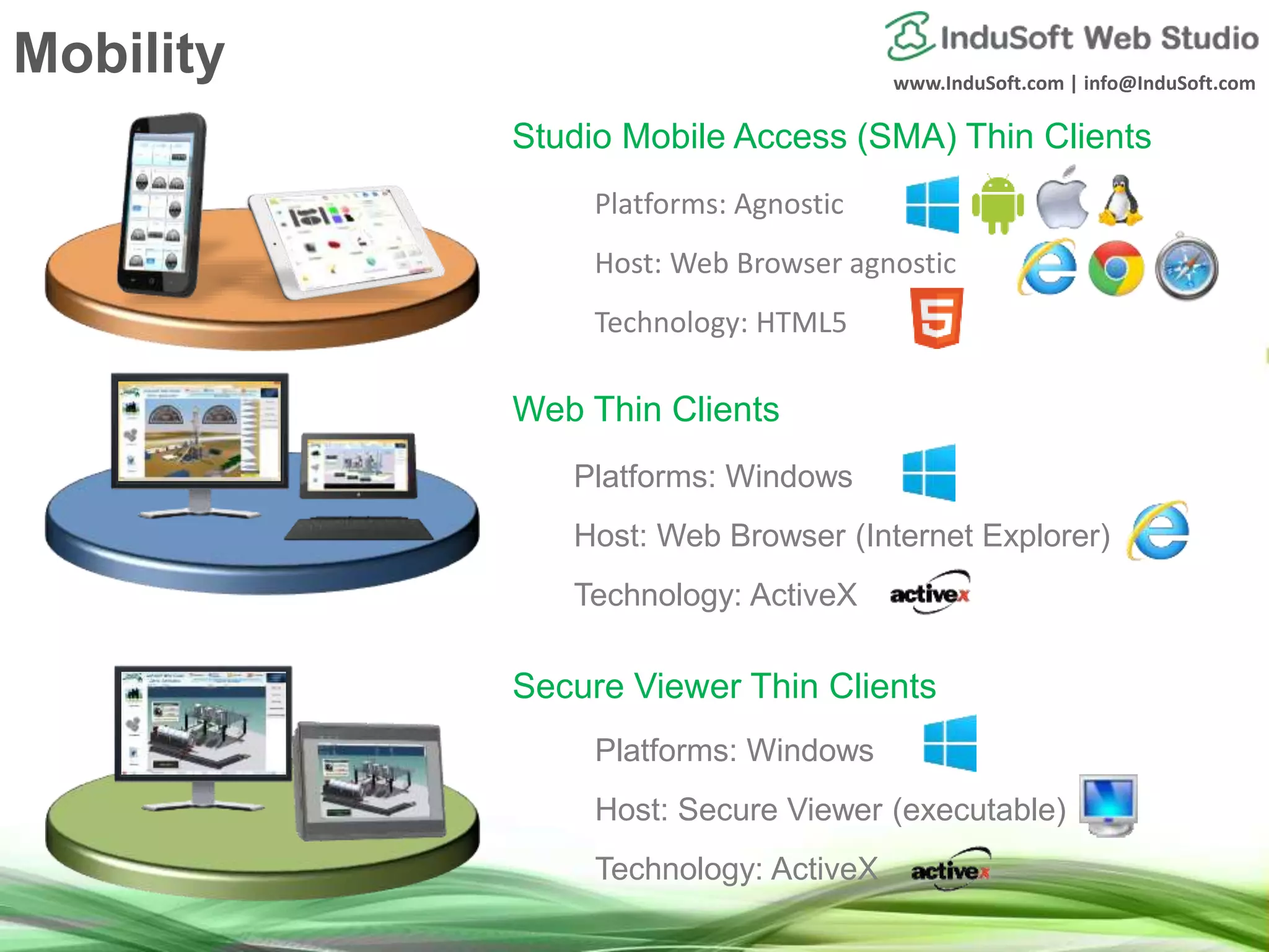 Introduction to InduSoft Web Studio 8.1 | PPTX